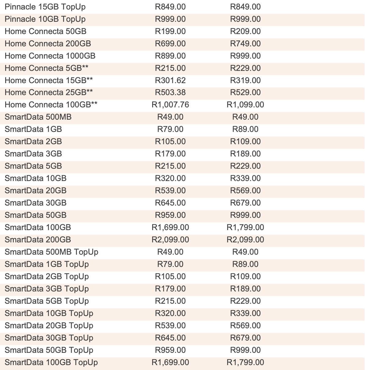 Cell C To Hit Customers With Price Hike Starting 1 December - Stuff ...