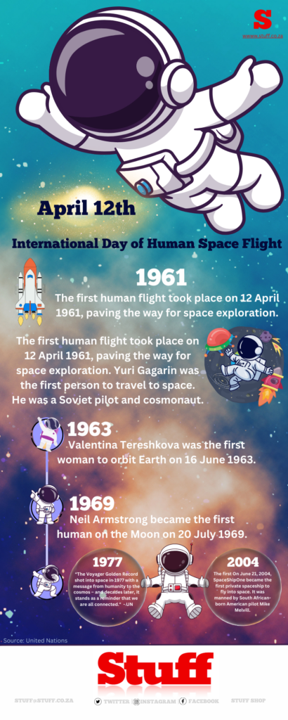 International Day of Human Space Flight: Humanity’s first out-of-this ...