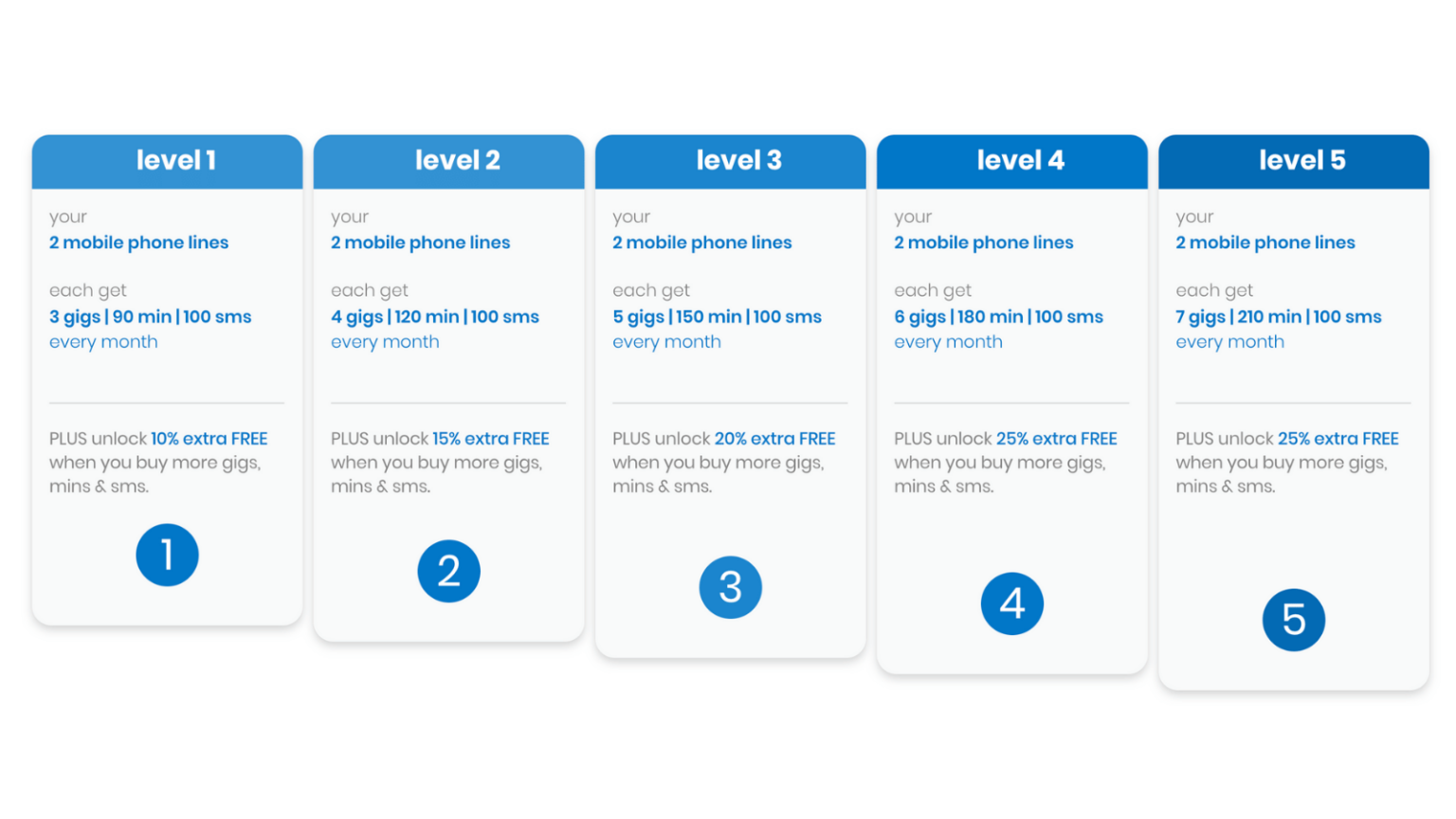 Rain unveils its own 4G mobile network and the launch of rainOne ...