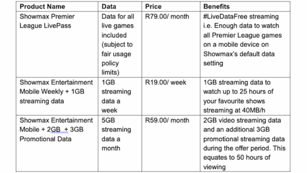 Showmax And MTN Partner Up To Launch Customer-only Data Deals - Stuff ...