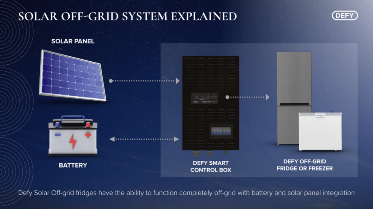DEFY wants you to keep a cool head (and fridge) during load shedding ...