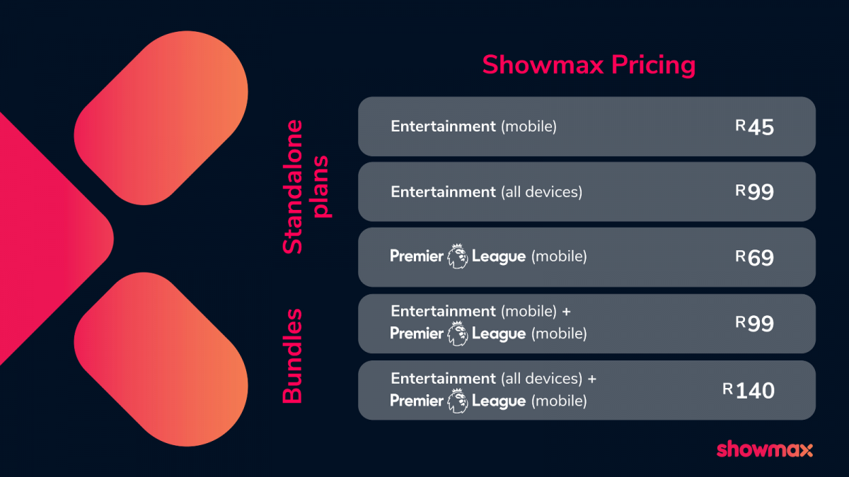You May Pay (a Bit) More For Your Showmax Subscription From August ...