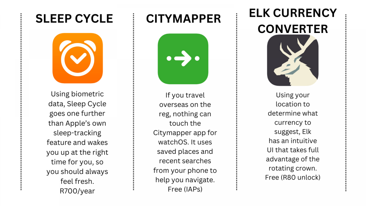 Instant Upgrades – Apple Watch Ultra - Stuff South Africa