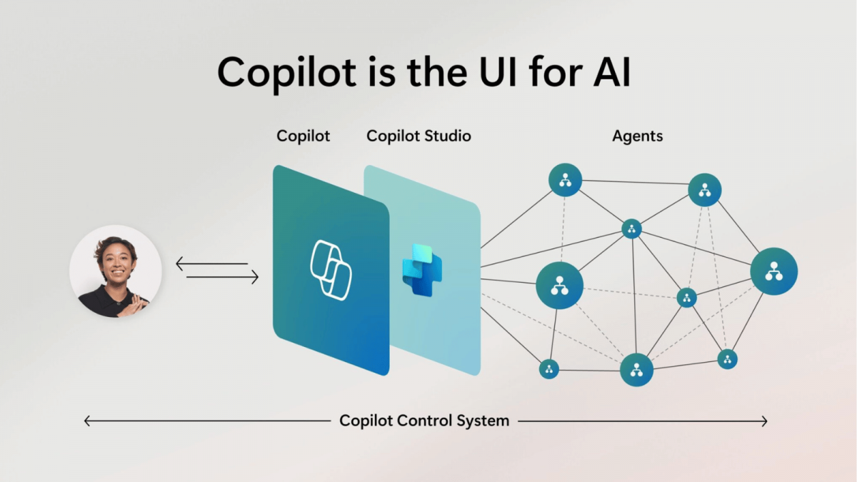 Microsoft introduces Copilot Actions, a new slate of set-and-forget AI ...