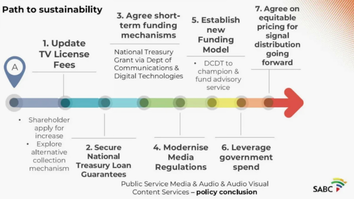 SABC Reveals New Plan To Hike TV Licence Fees - Stuff South Africa
